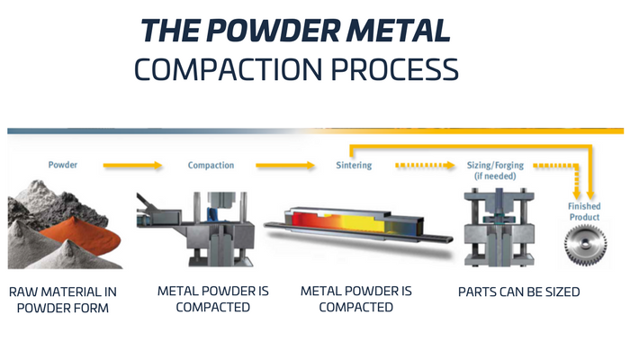 GKN Powder Metallurgy brings Forging technology to electrified drivetrains