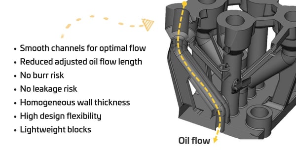 80% weight savings and 5 more advantages why additive manufacturing ...