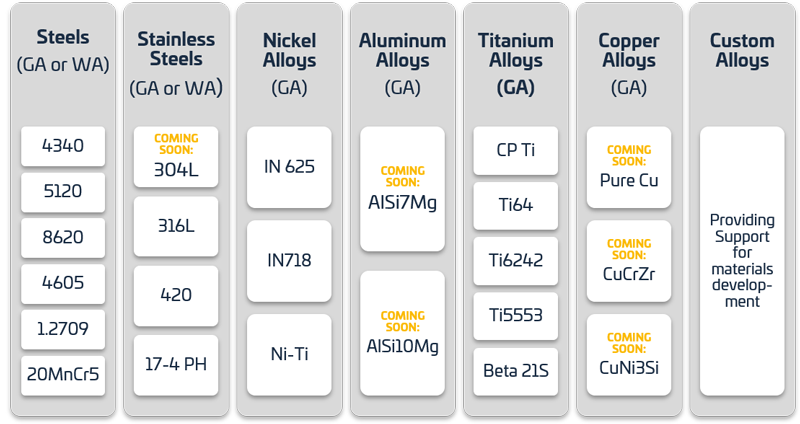 Metal Additive Manufacturing: 4 tips for finding the right powder supplier