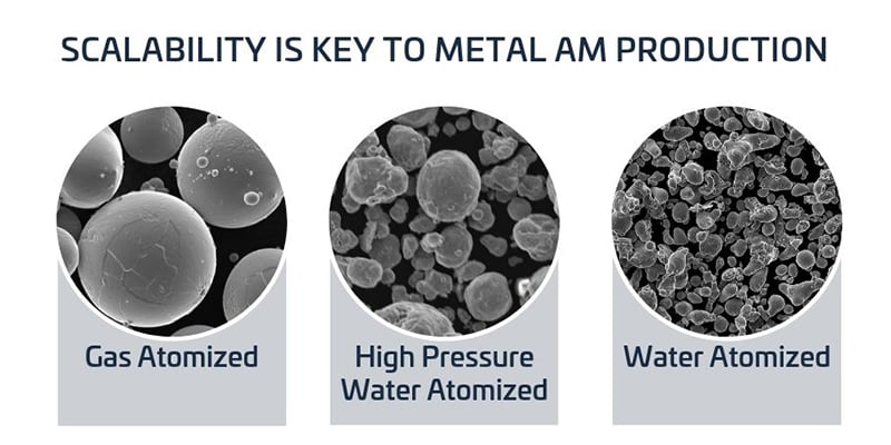 The powder perspective: How advanced digital materials push the ...